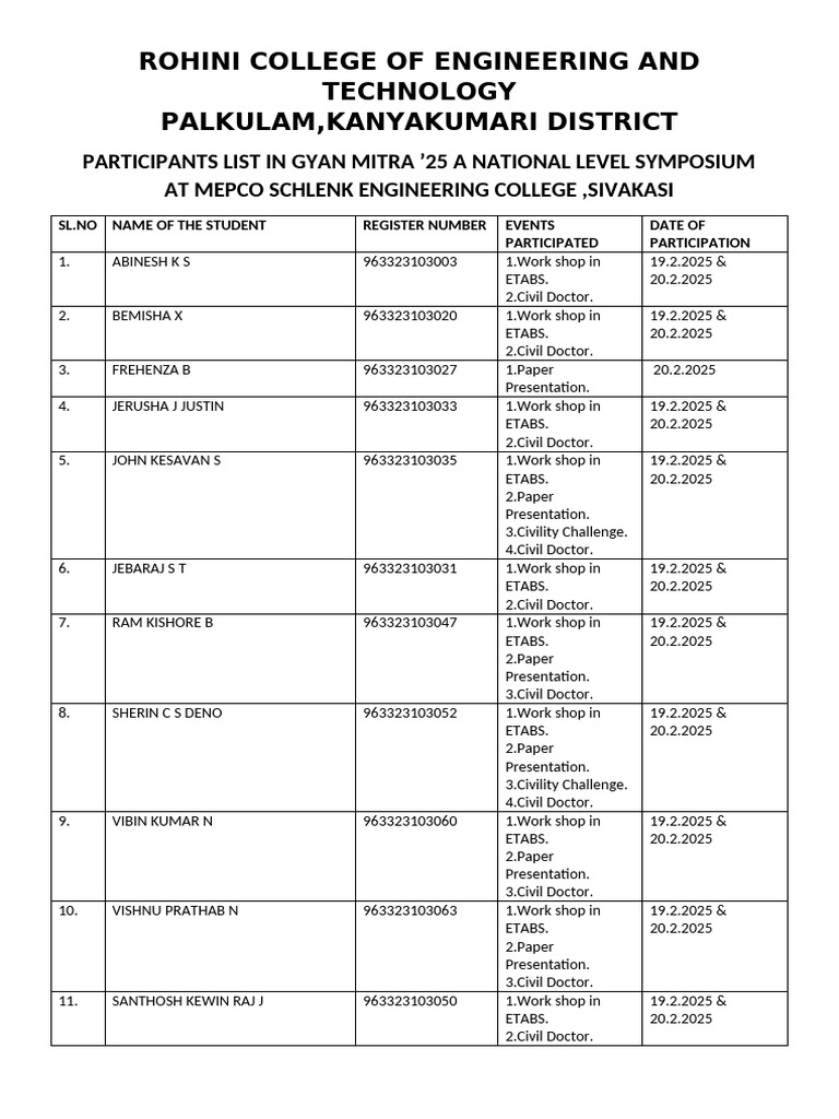 Mepco & Sivanthi Aditanar Word | PDF | Chess Theory | Chess