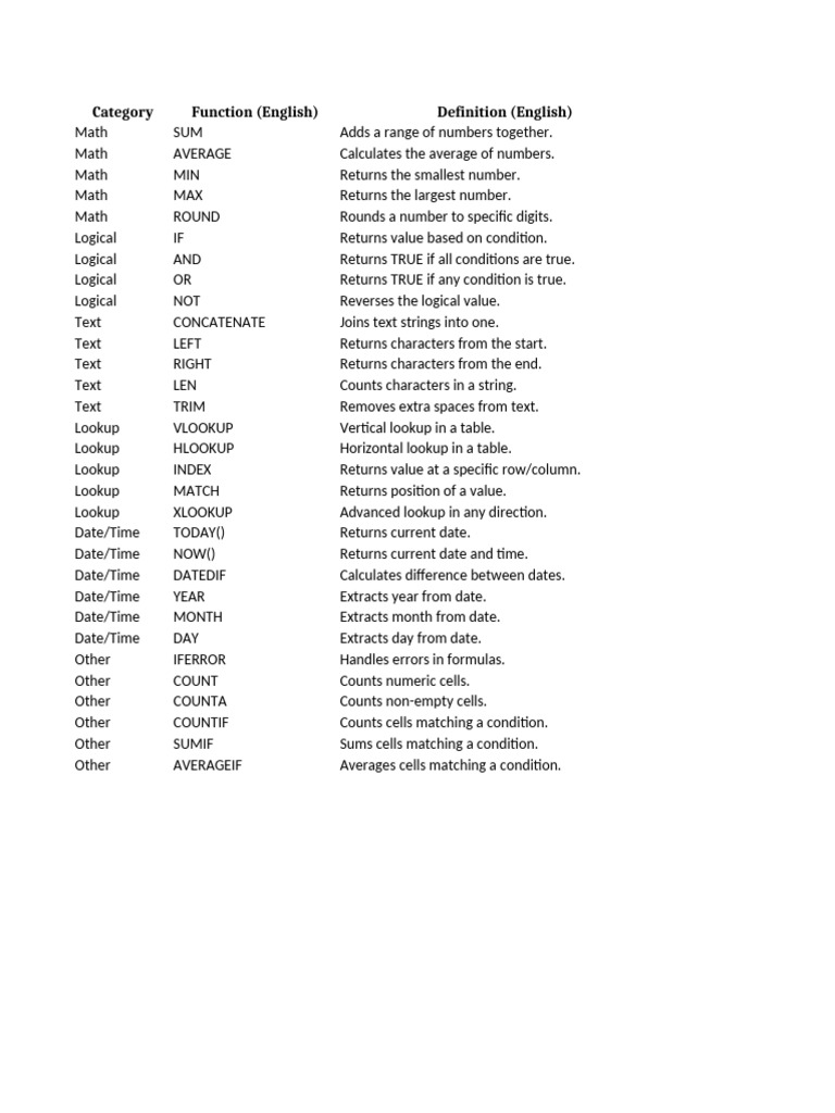 Bilingual Excel Functions | PDF