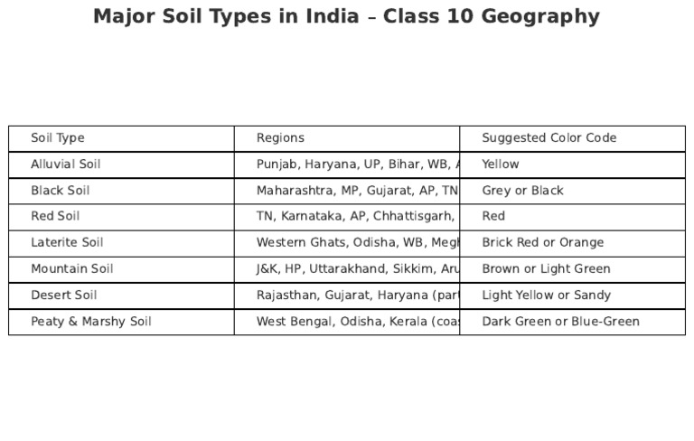 Soil Types India Map Info | PDF