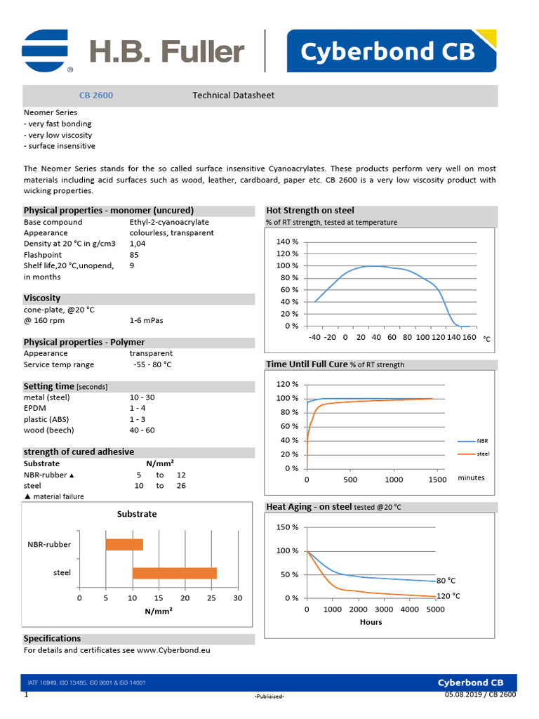 Cyberbond CB 2600 Technical Datasheet | PDF | Liquids | Acid