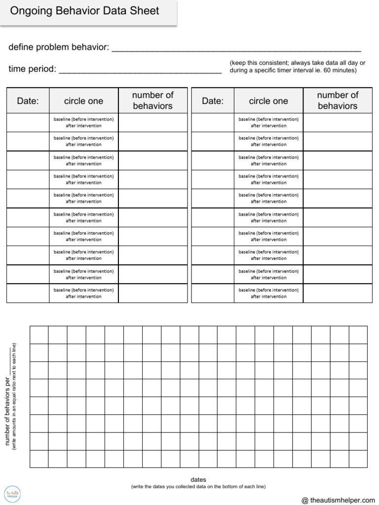 Ongoing Behavior Data Tracking Sheet | PDF