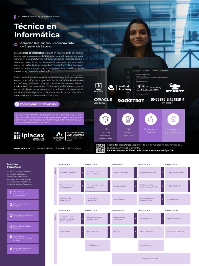 Malla del Técnico en Informática | PDF | Software | Informática