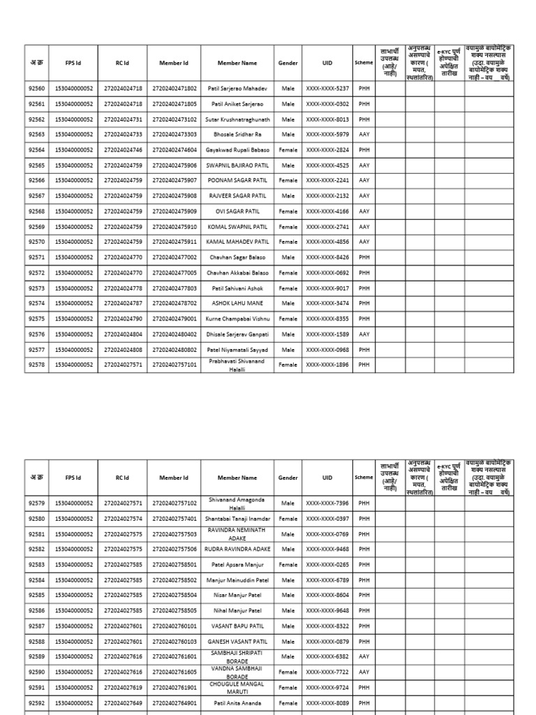 Fps Id RC Id Member Id Member Name Gender UID: Scheme (/) (,) e-KYC (. - ) | PDF