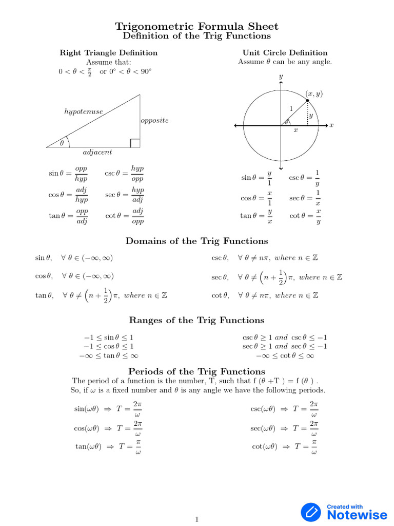 Math Resources Trigonometric Formulas | PDF | Trigonometric Functions | Trigonometry