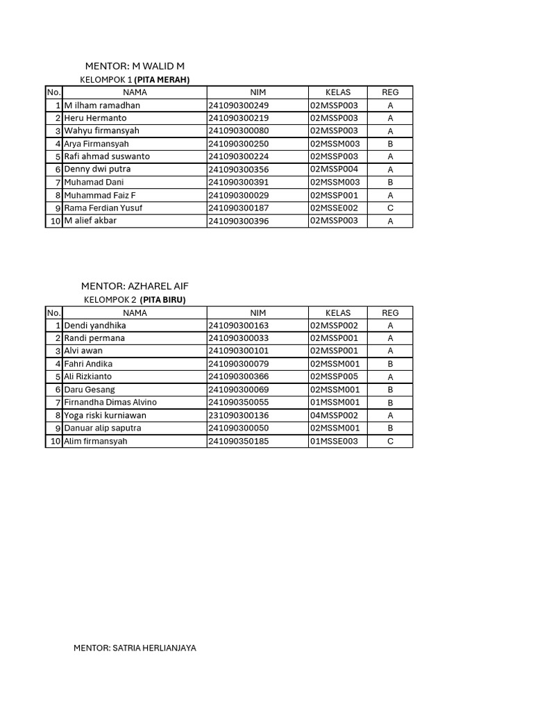 Data Kelompok Ldko Peserta 3 | PDF