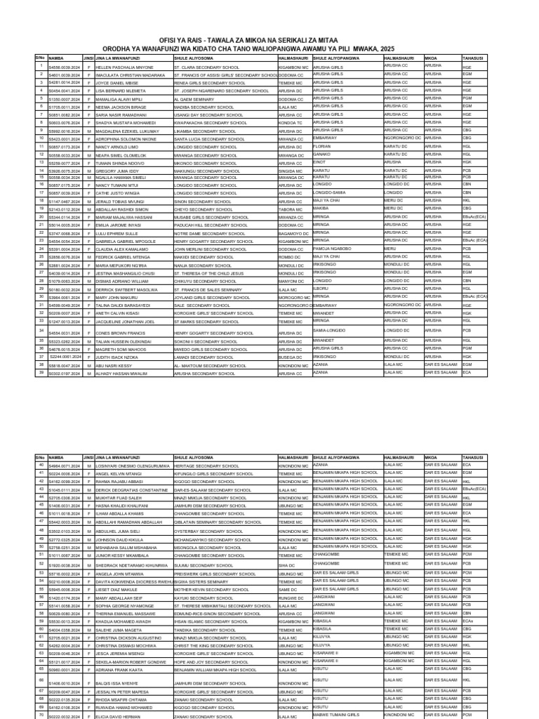 Form Five Selection 2025 Results | PDF