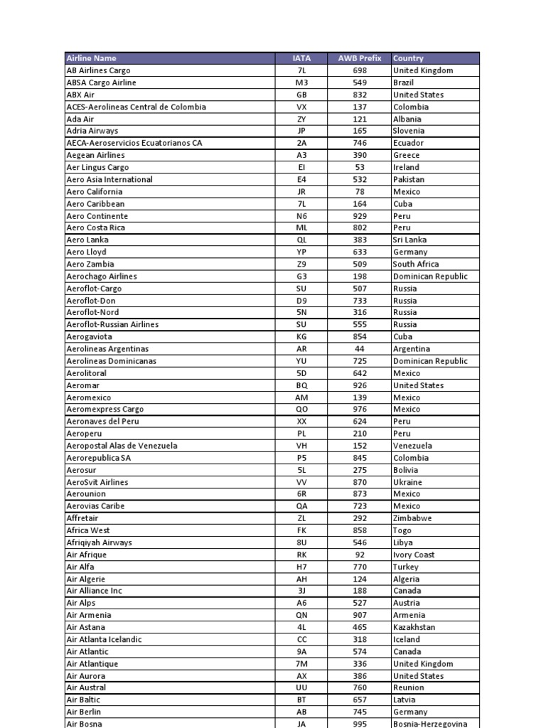 Airline Name Iata AWB Prefix Country | PDF | Airlines | Aviation