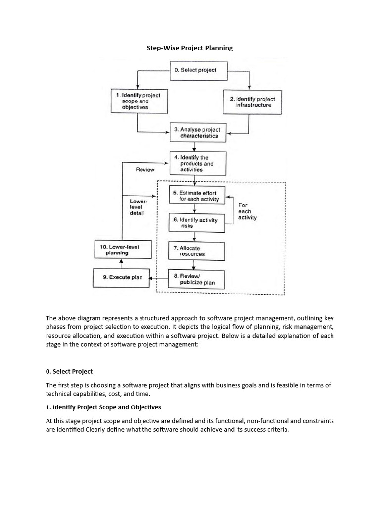 Unit I - Step-Wise Project Planning | PDF | Project Management | Software