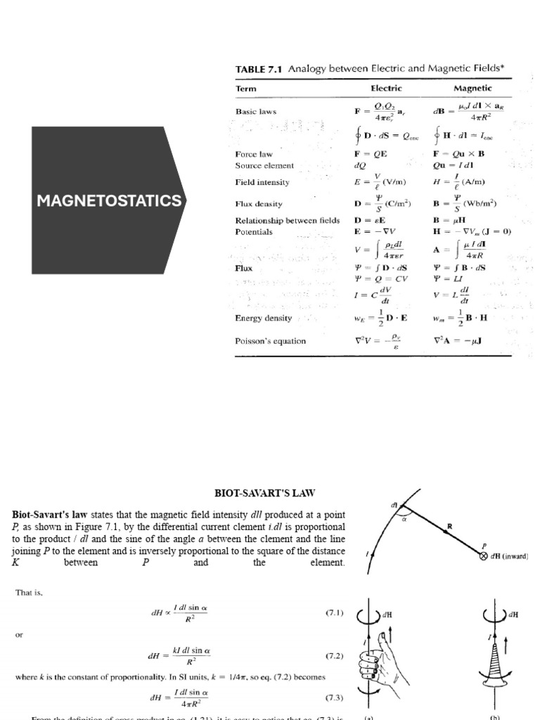 Magneto Statics | PDF | Electromagnetic Induction | Magnetic Field