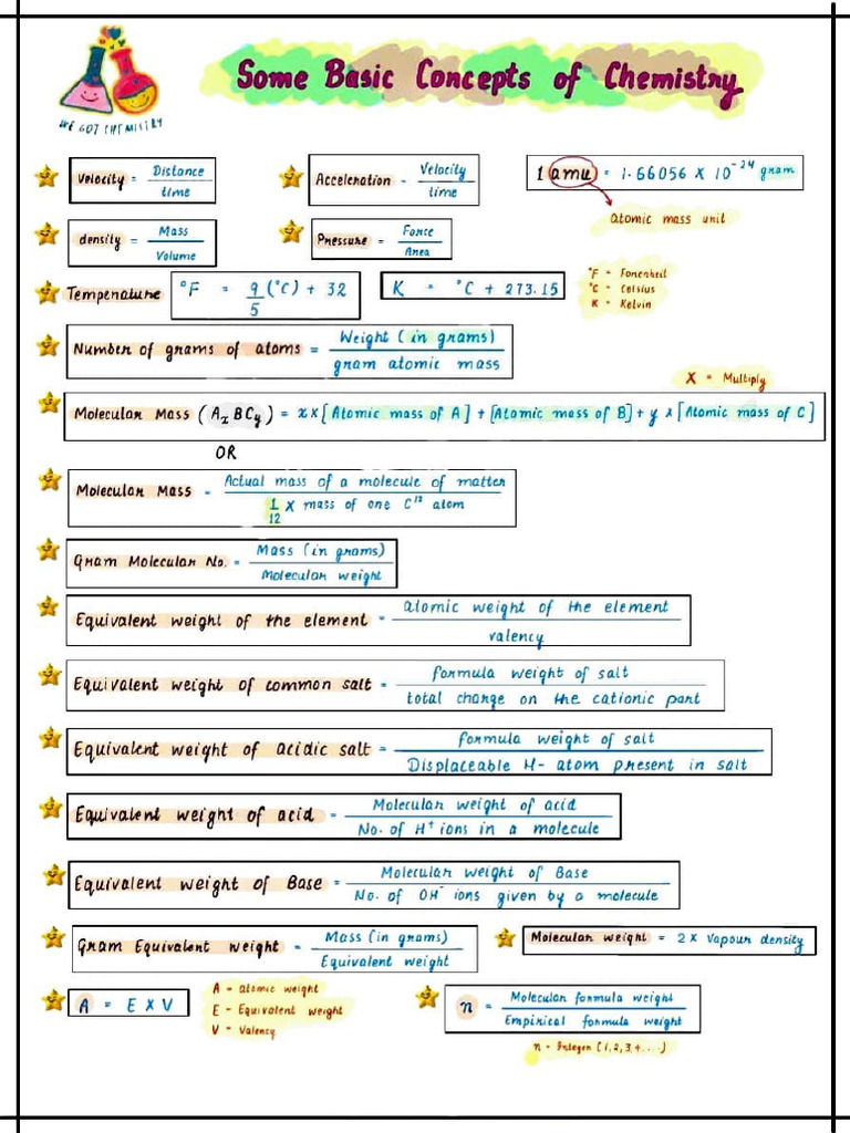 Formula Sheet Class 11 Chemistry | PDF