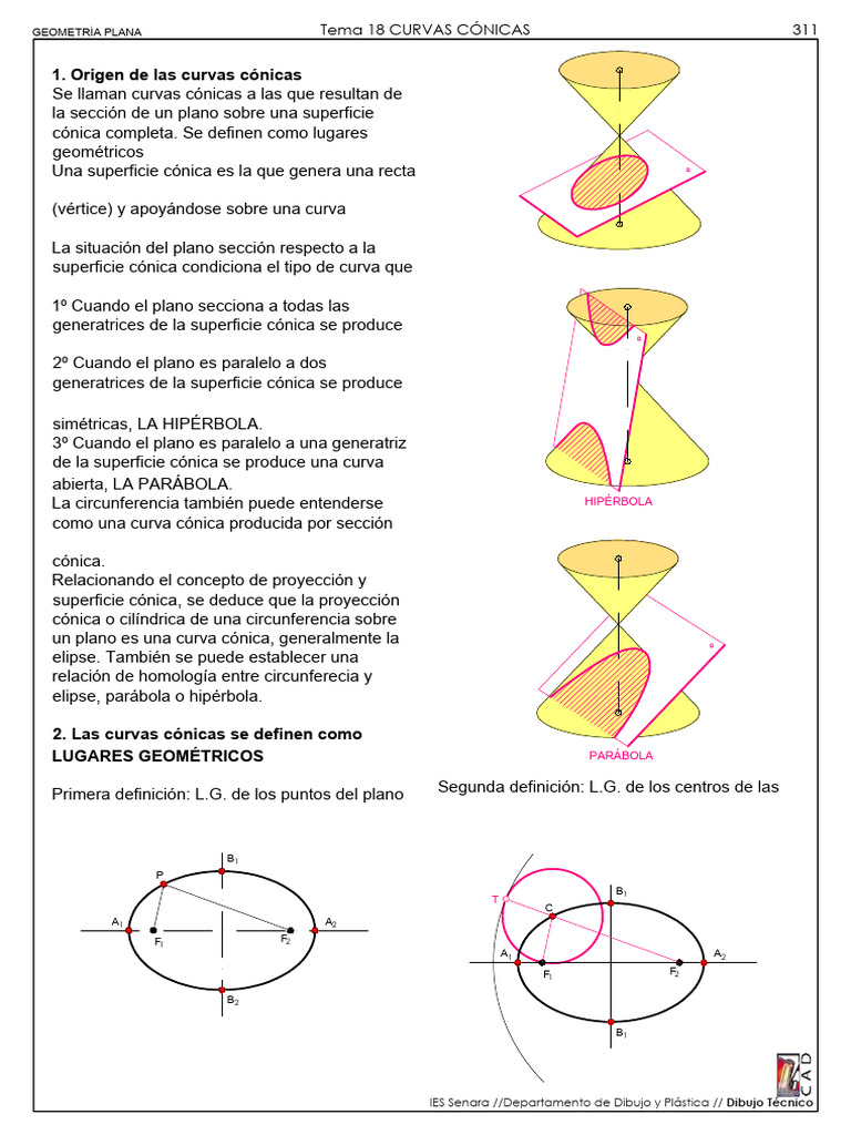 Tema 18 Curvas Cónicas | PDF | Elipse | Tangente