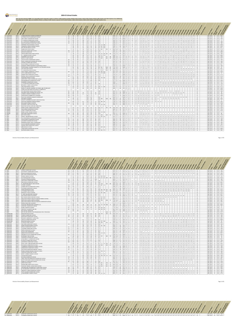 School Grades 25 | PDF