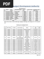 Odisha District Population 2025 Estimates | PDF
