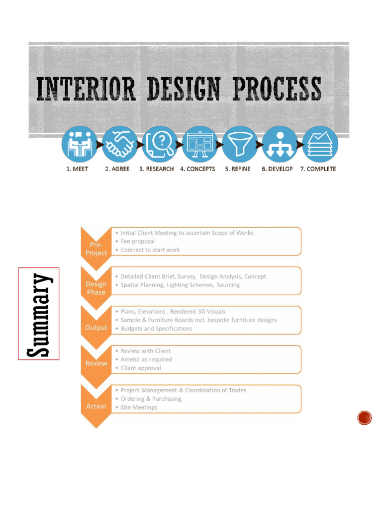 Interior Design Process | PDF
