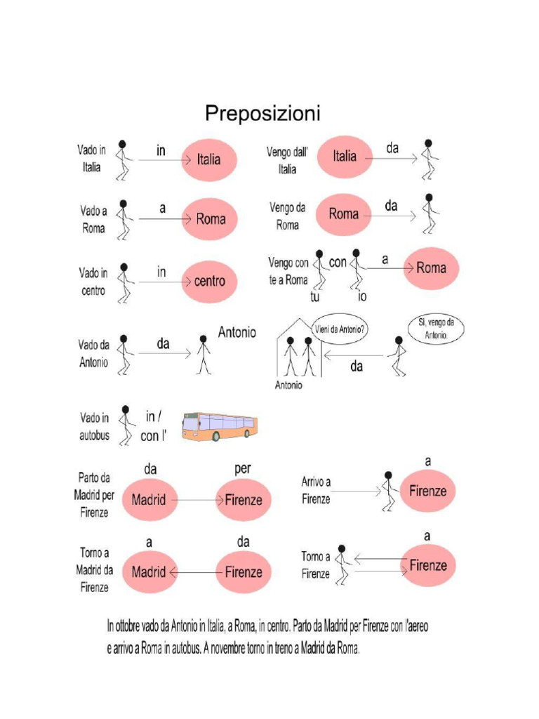 Preposizioni - Con Disegno-Scuola | PDF