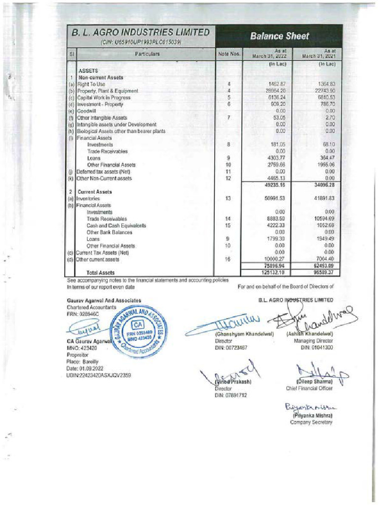 Bs BL Agro 2022 Sign 1 Compressed | PDF