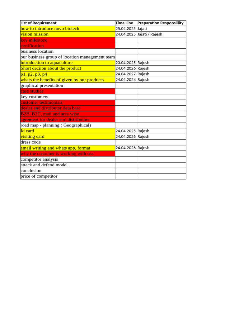 Novo Biotech Project Requirements Overview | PDF