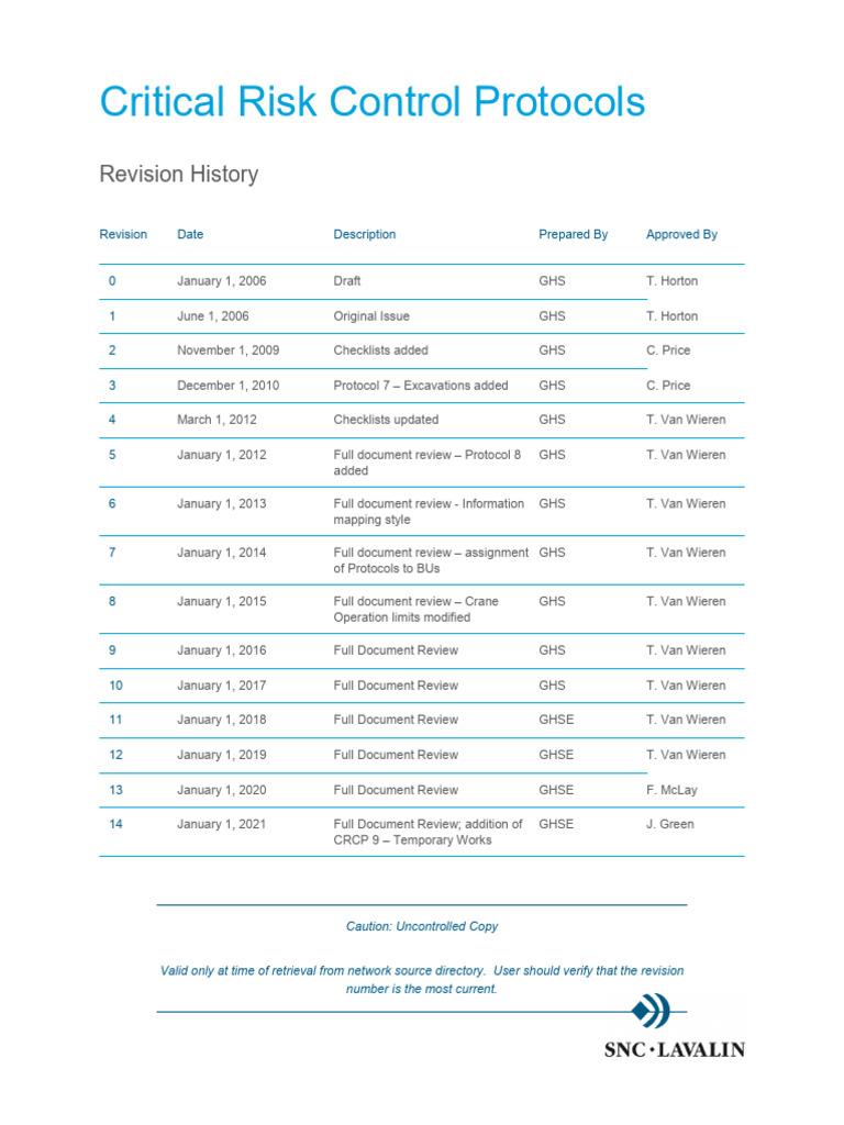 SNC Lavalin Critical Risk Control Protocols en | PDF | Dangerous Goods ...