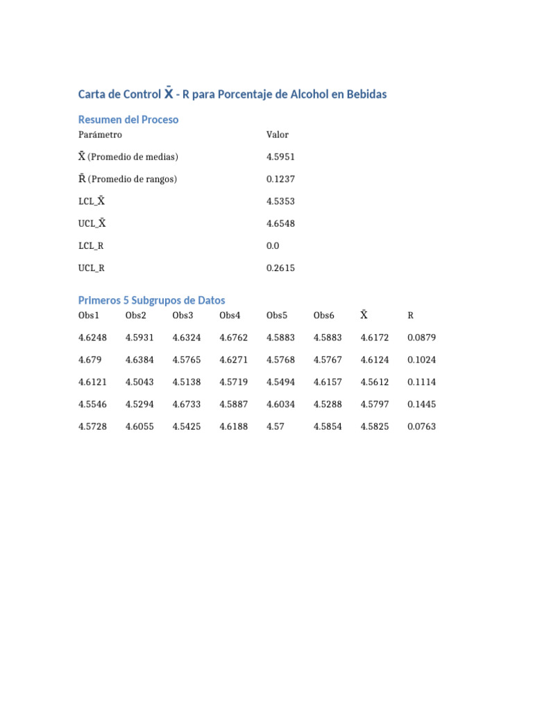 Carta Control Alcohol | PDF