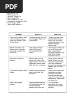 LK - Modul 2 KP 3 | PDF