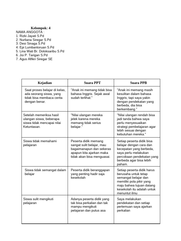 Modul 1 - KP.2 | PDF