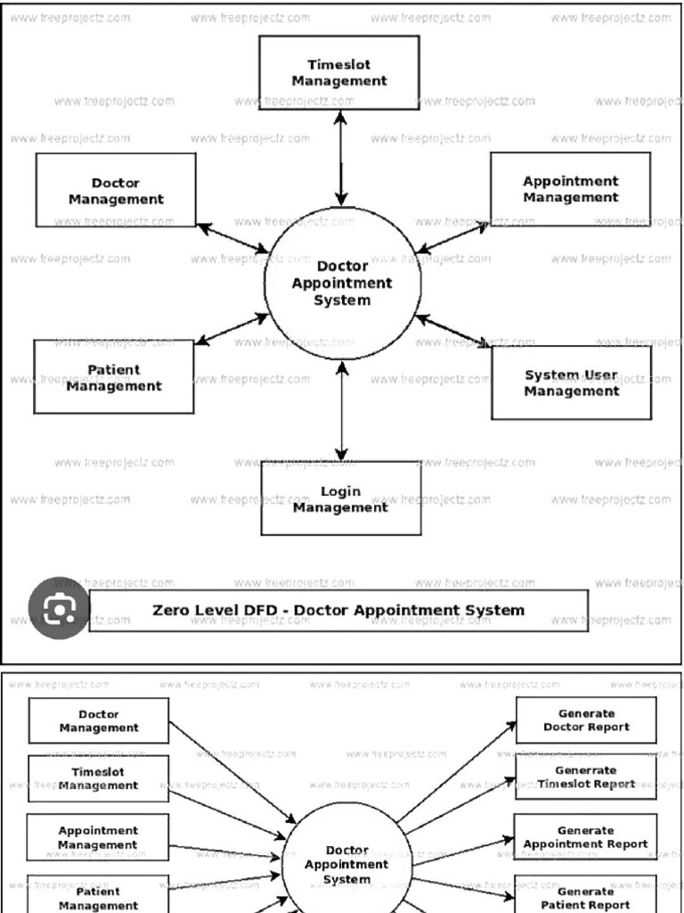 Doctors Appointment System | PDF