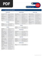 KeyCare Start GP Network Overview | PDF | Health Care | Public Services