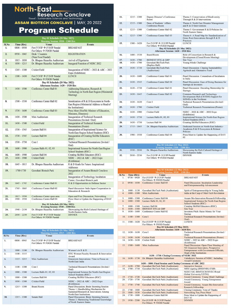 NERC Schedule Summary | PDF