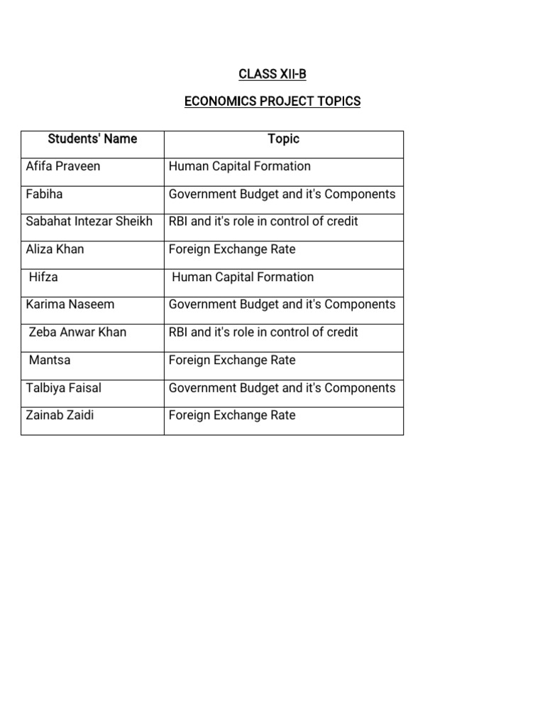 Economics Project Topics (Class XII-B) | PDF