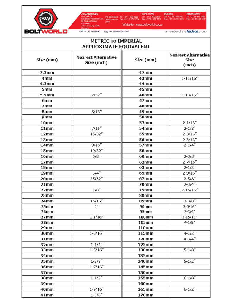 Metric To Imperial Approximate Equivalent | PDF