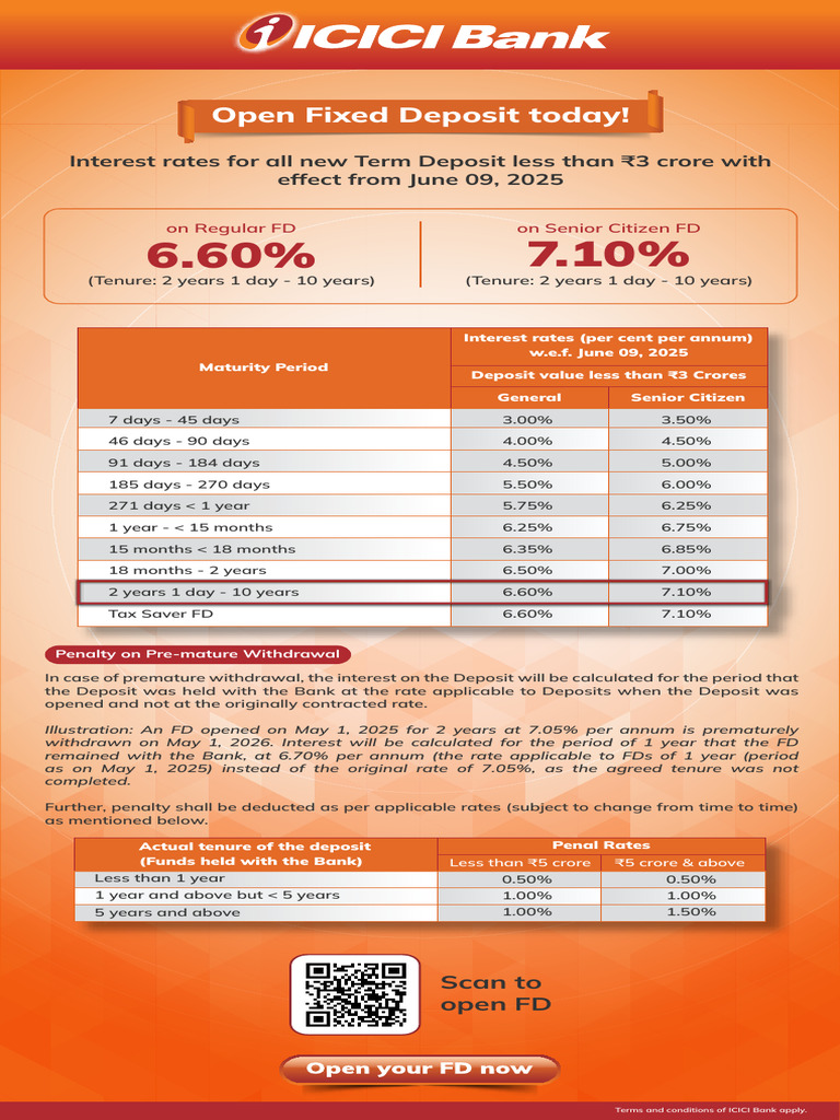 FD Rate Card W.E.F 9.06.25 | PDF | Debt | Private Sector