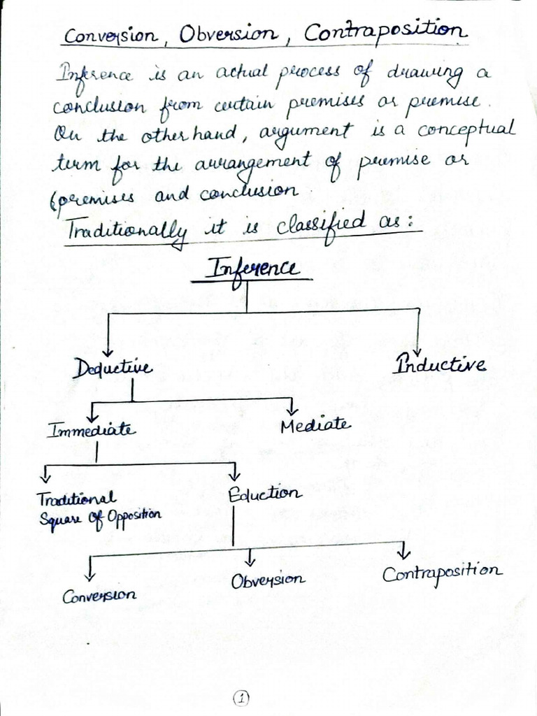 Conversion, Obversion and Contraposition | PDF