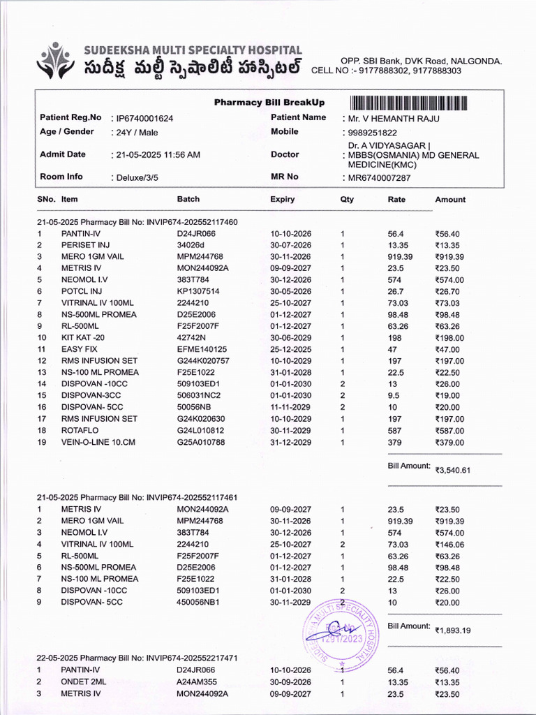 Hemanth Raju Pharmacy Breakup | PDF