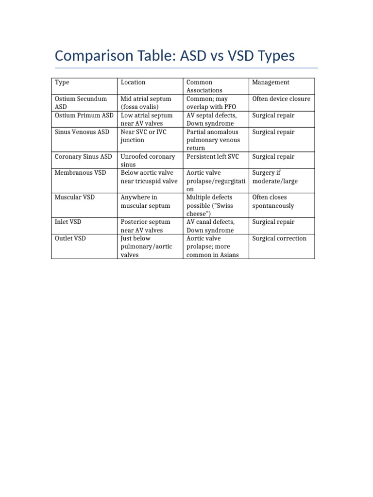 ASD Vs VSD Comparison Table | PDF