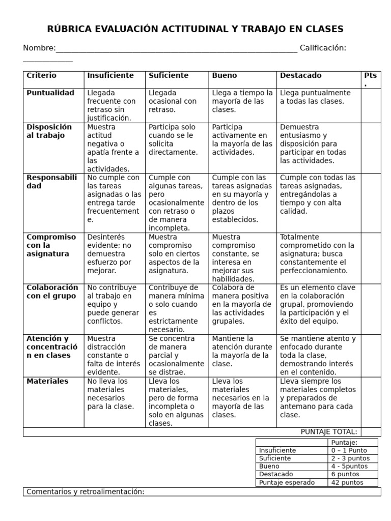 Rúbrica Evaluación Actitudinal y Trabajo en Clases | PDF