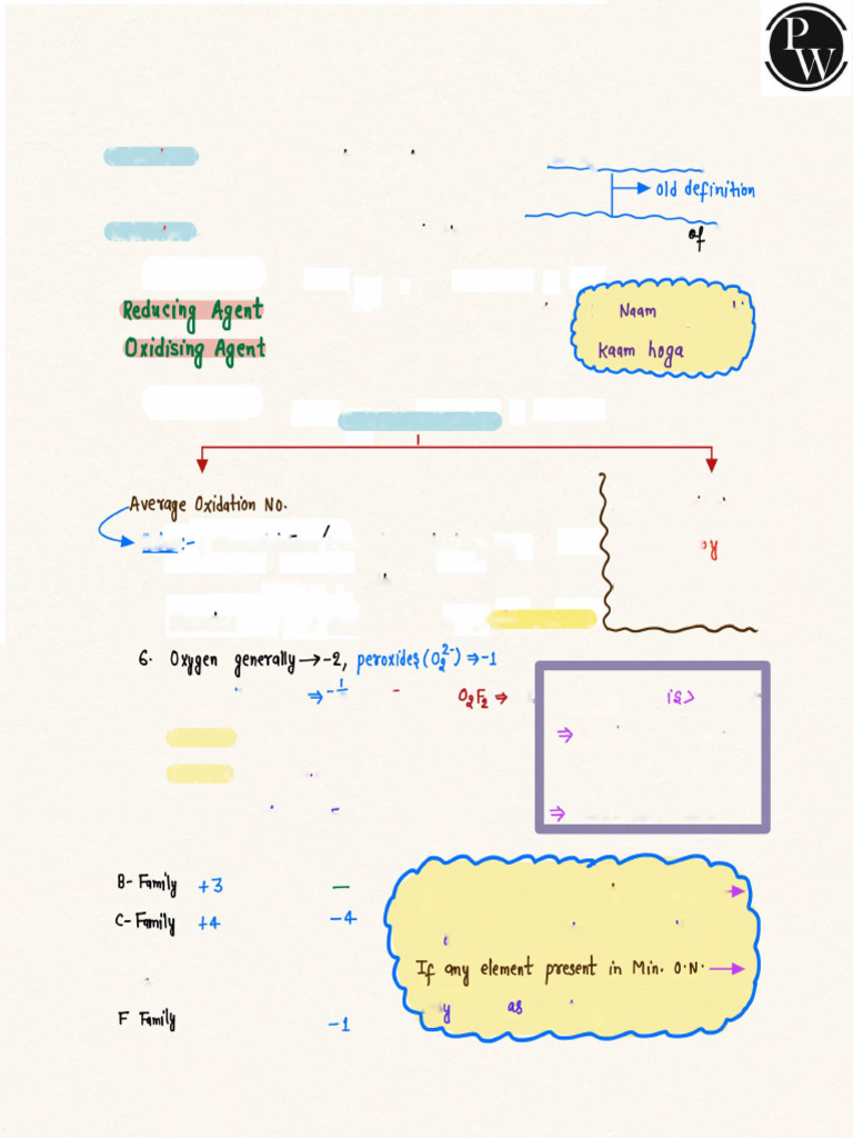 Reactions Short Notes Fighter JEE 2025 | PDF | Redox | Atoms