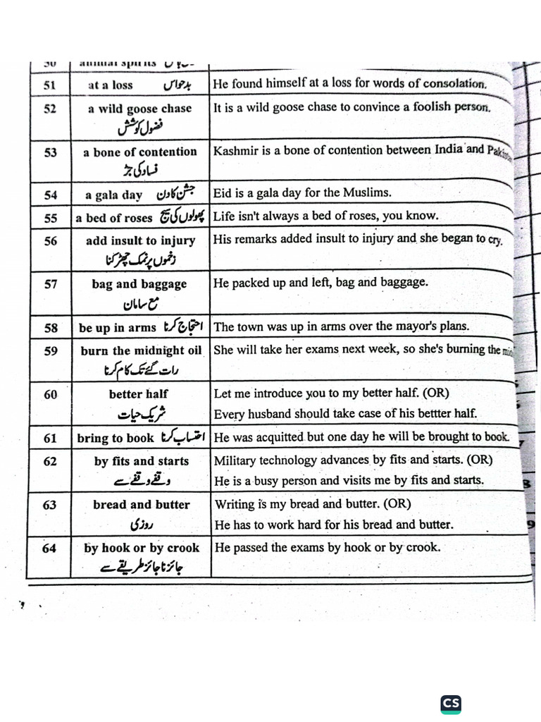 Objective English 12 | PDF