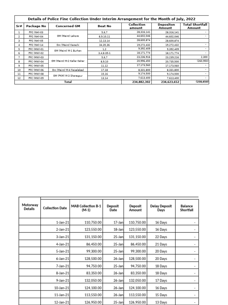 Police Fine Collection July 2022 Report | PDF