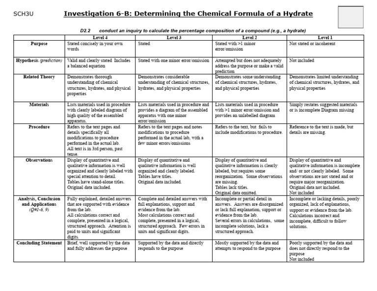 Inv 6B Formula of A Hydrate Lab Rubric | PDF | Qualitative Research ...