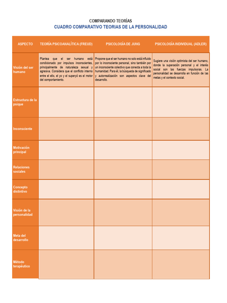 Teorias de A Personalidad | PDF | Mente inconsciente | Psique (psicología)