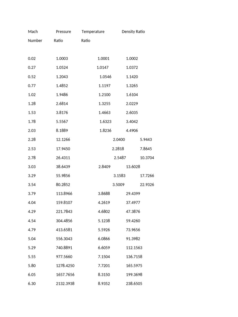 Tabular Column | PDF