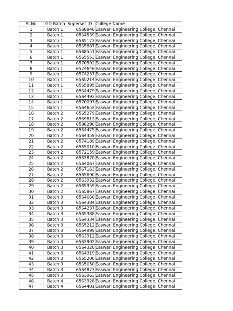 Easwari Engineering College Placement List | PDF