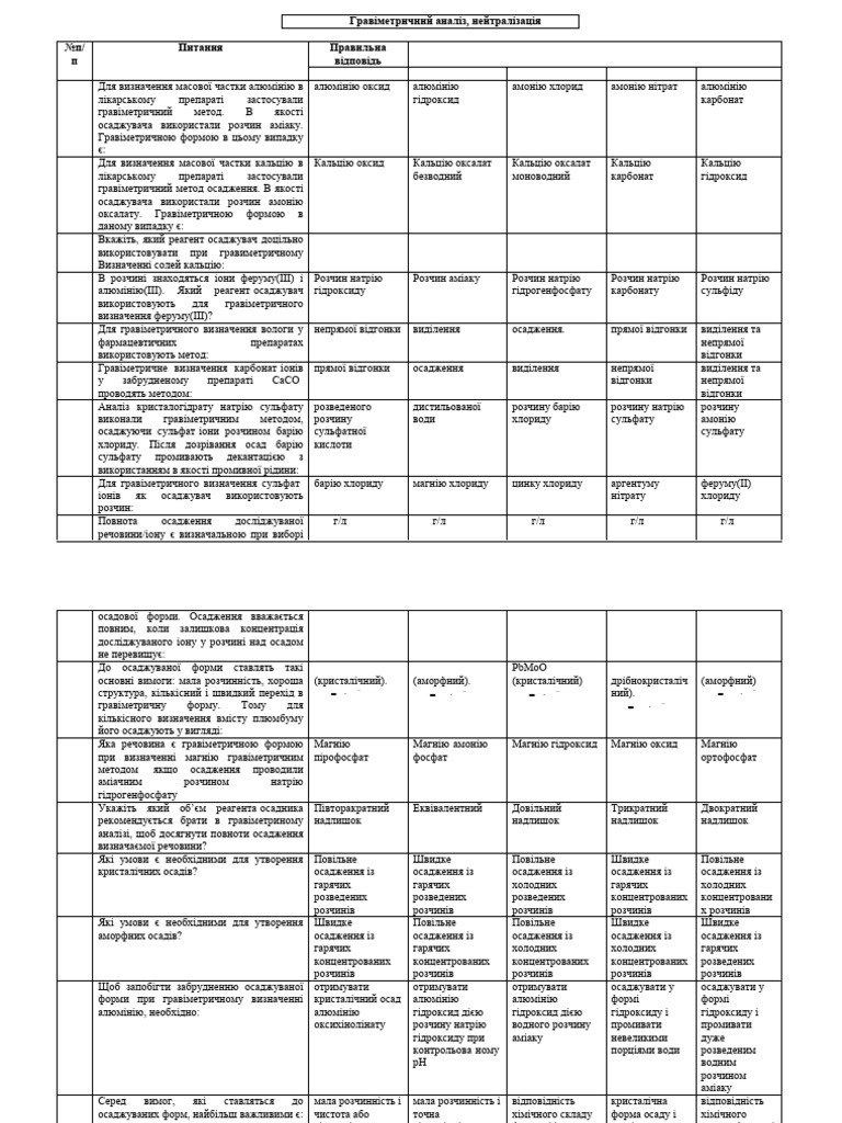 Baza Krok 1 Kilkisnyj Analiz | PDF