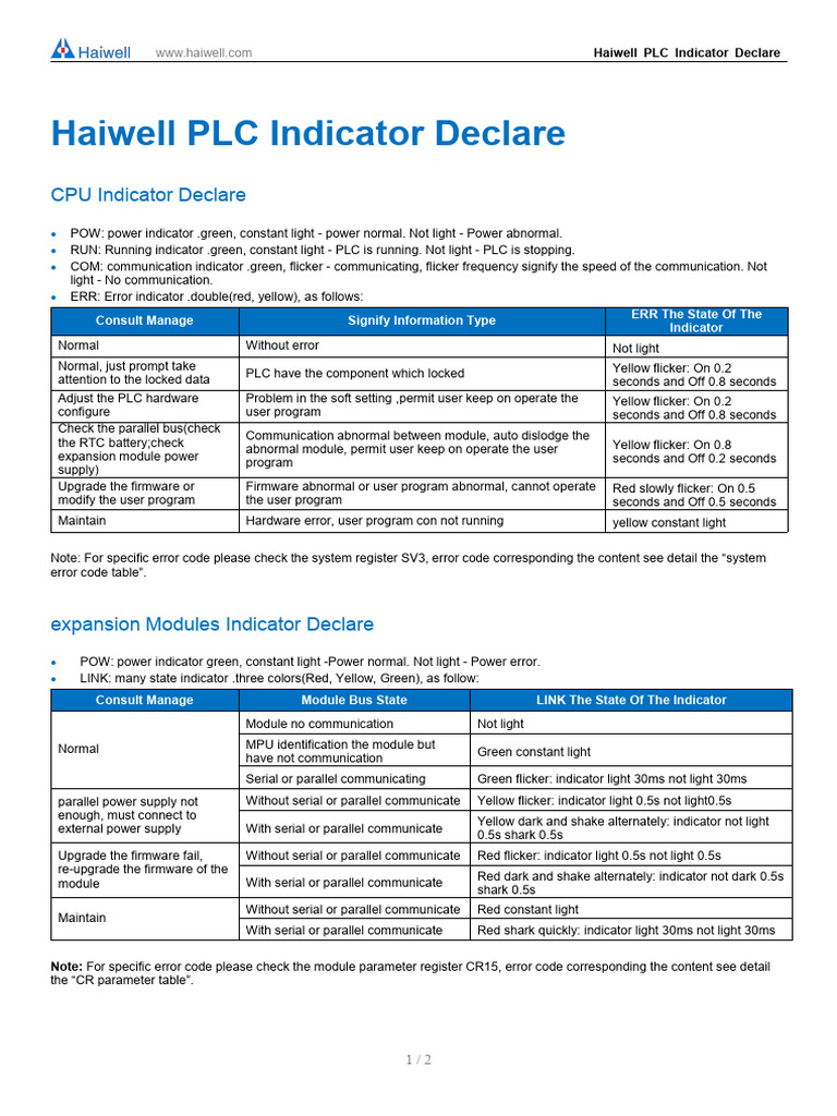 Haiwell PLC Indicator Guide | PDF | Input/Output | Power Supply