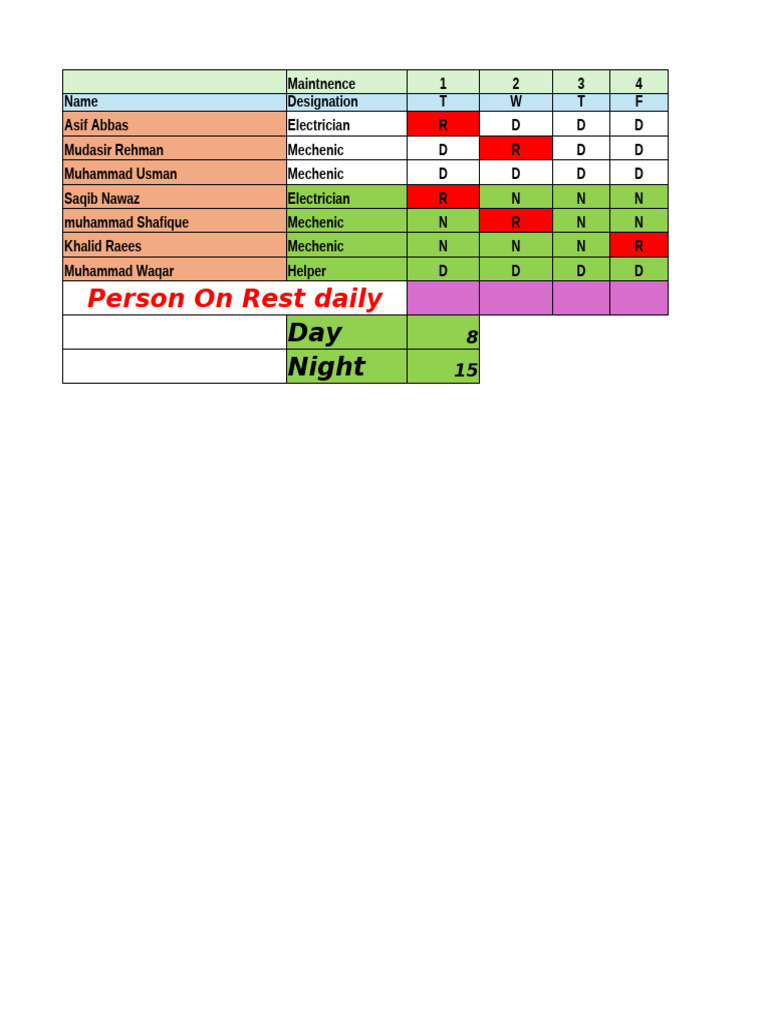 Duty Roster July 2025 | PDF