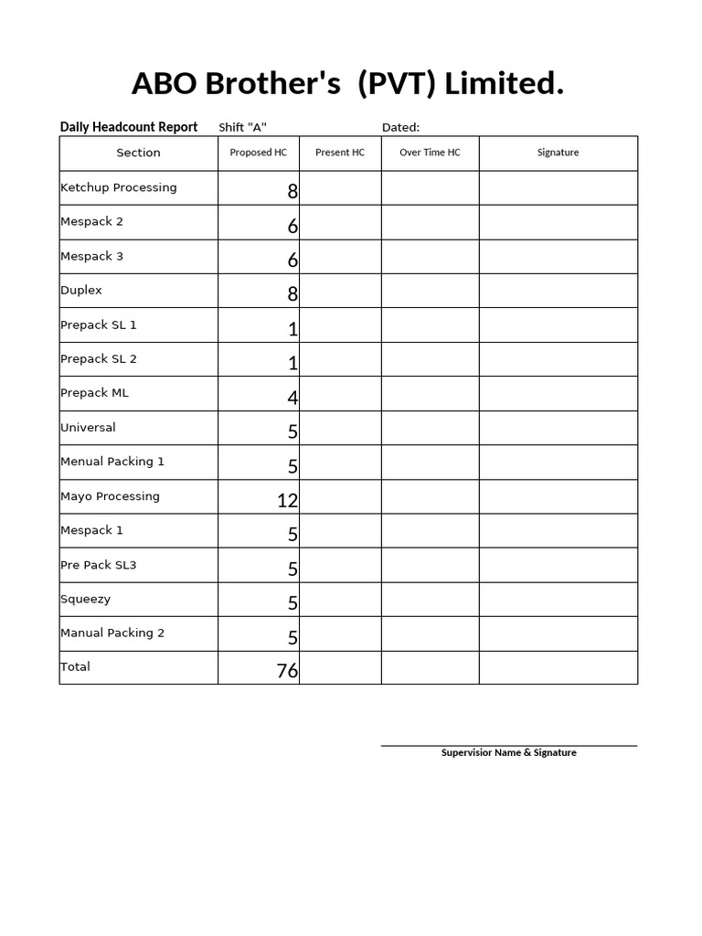 Daily Headcount Report ABO | PDF