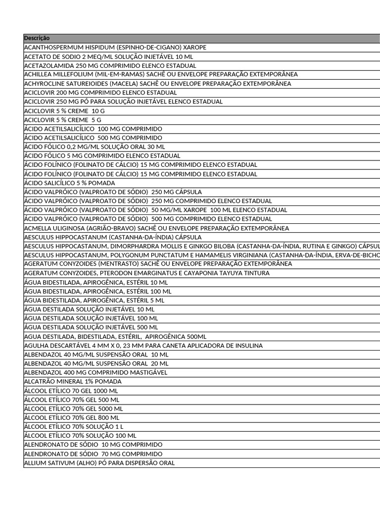 Codigos Ws Basico 2025.04.08 | PDF | Plantas medicinais | Ervas medicinais e fungos