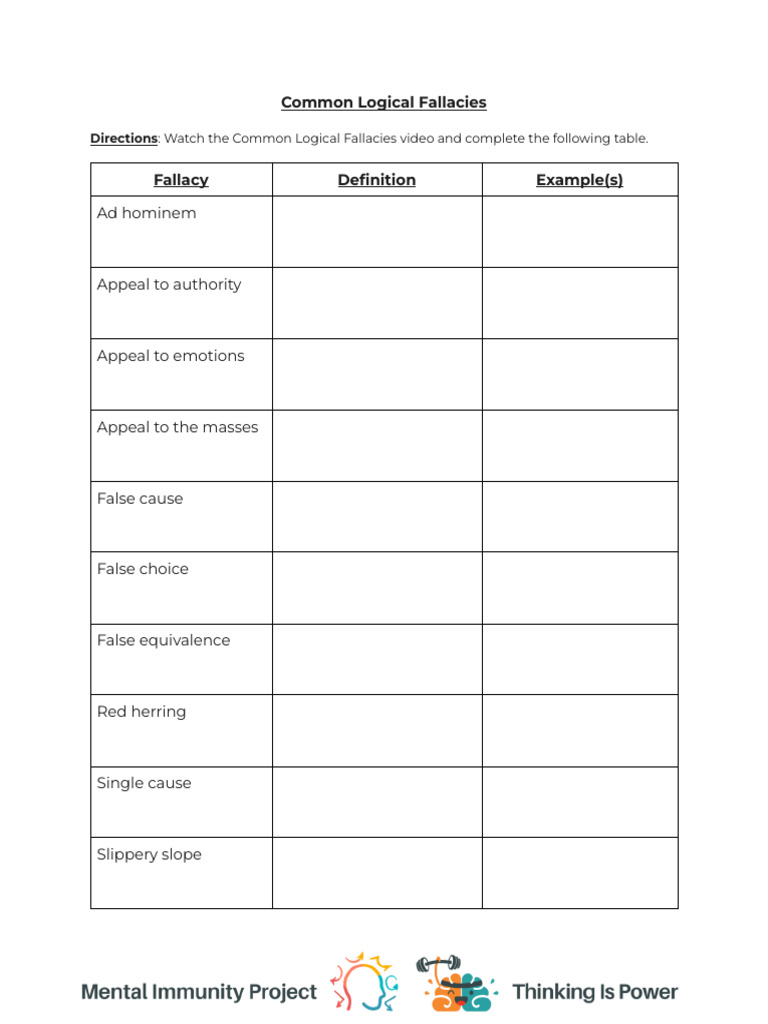 Common Logical Fallacies Worksheet Table | PDF