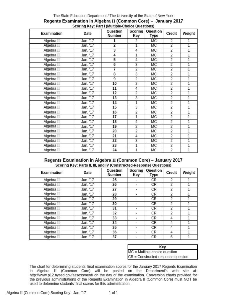 Algebra II Regents Scoring Key Jan 2017 | PDF | Schools | Mathematics