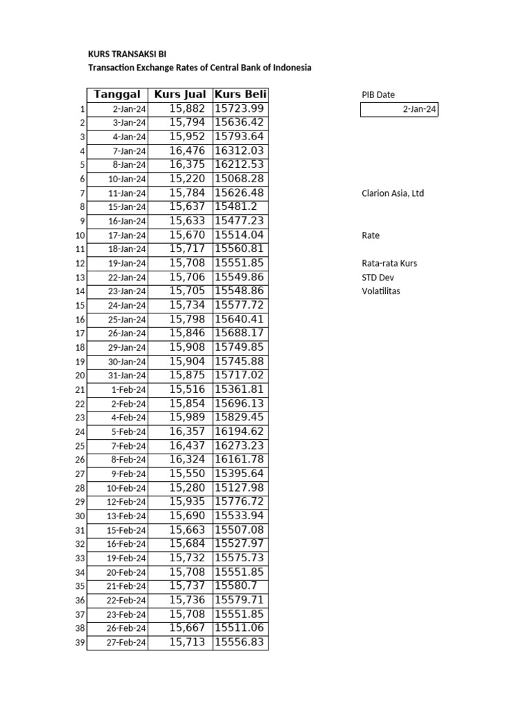 Kurs Transaksi USD - Edit | PDF